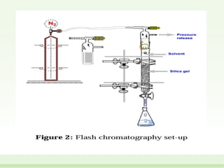 FLASH COLUMN CHROMATOGRAPHY | PDF