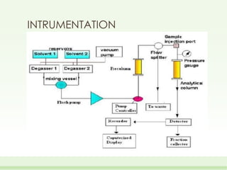 FLASH COLUMN CHROMATOGRAPHY | PDF