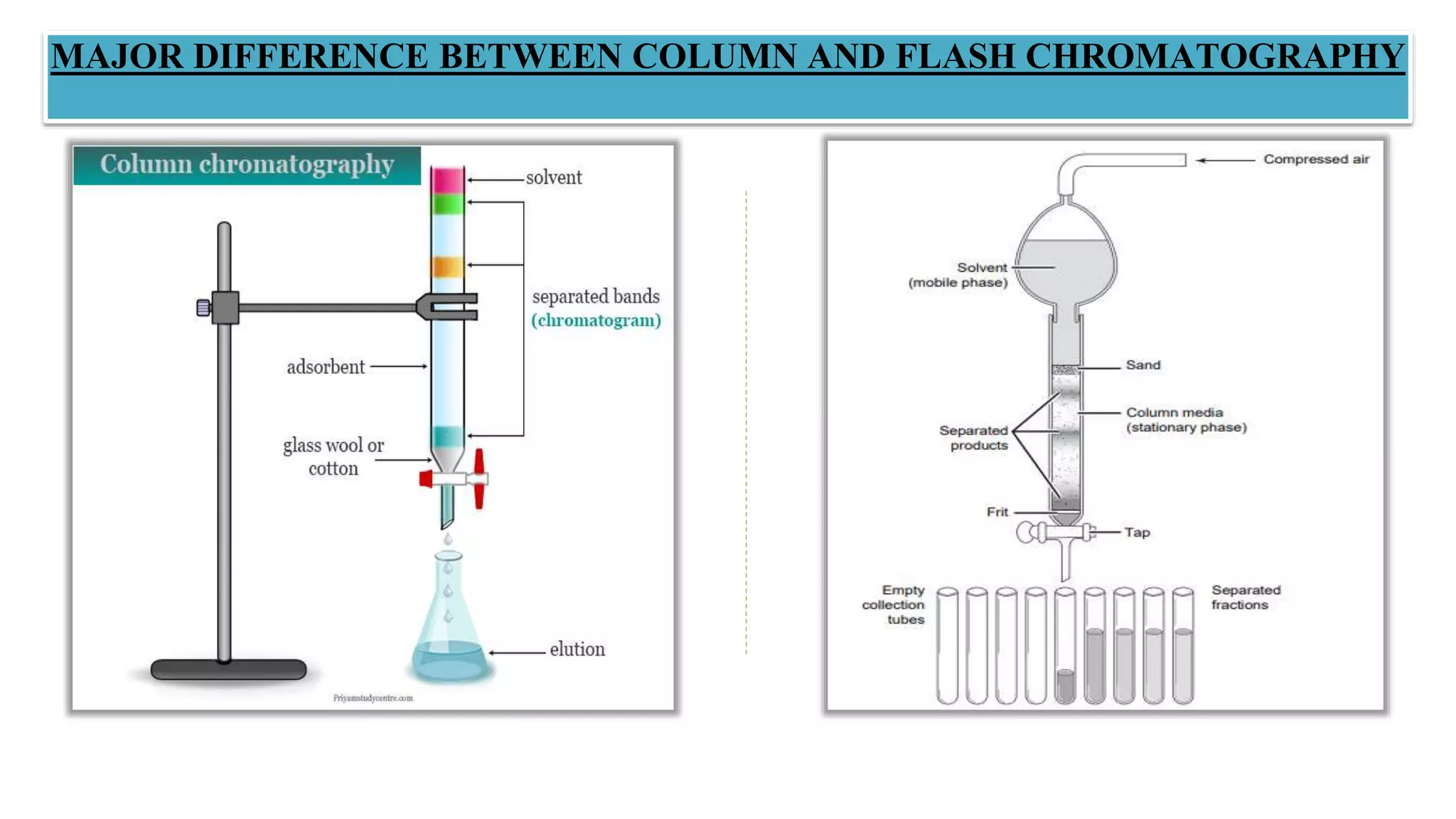 FLASH CHROMATOGRAPHY PPT.pptx