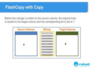 Introduction to FlashCopy | PPT