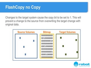 Introduction to FlashCopy | PPT