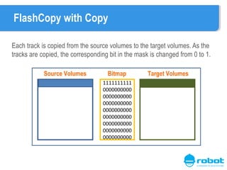 Introduction to FlashCopy | PPT