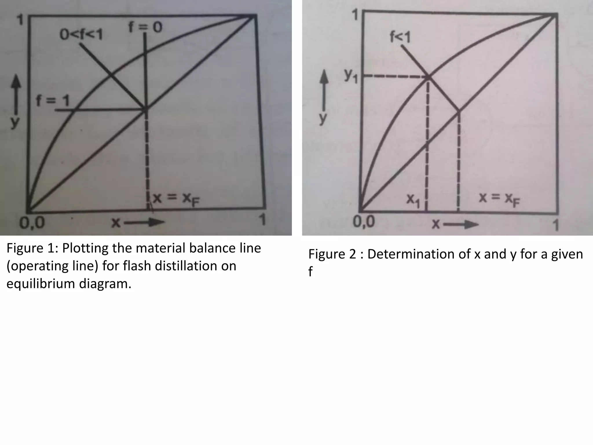 Flash distillation | PPTX