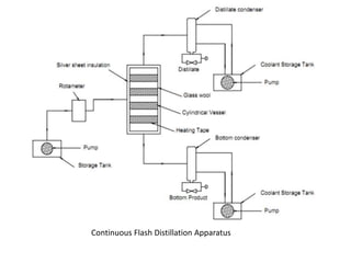 Flash distillation | PPTX