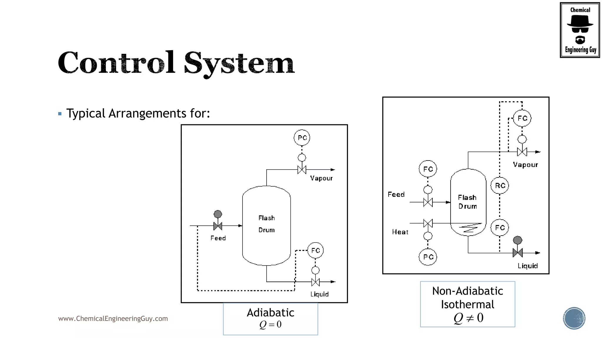 Flash Distillation in Chemical and Process Engineering (Part 2 of 3) | PDF