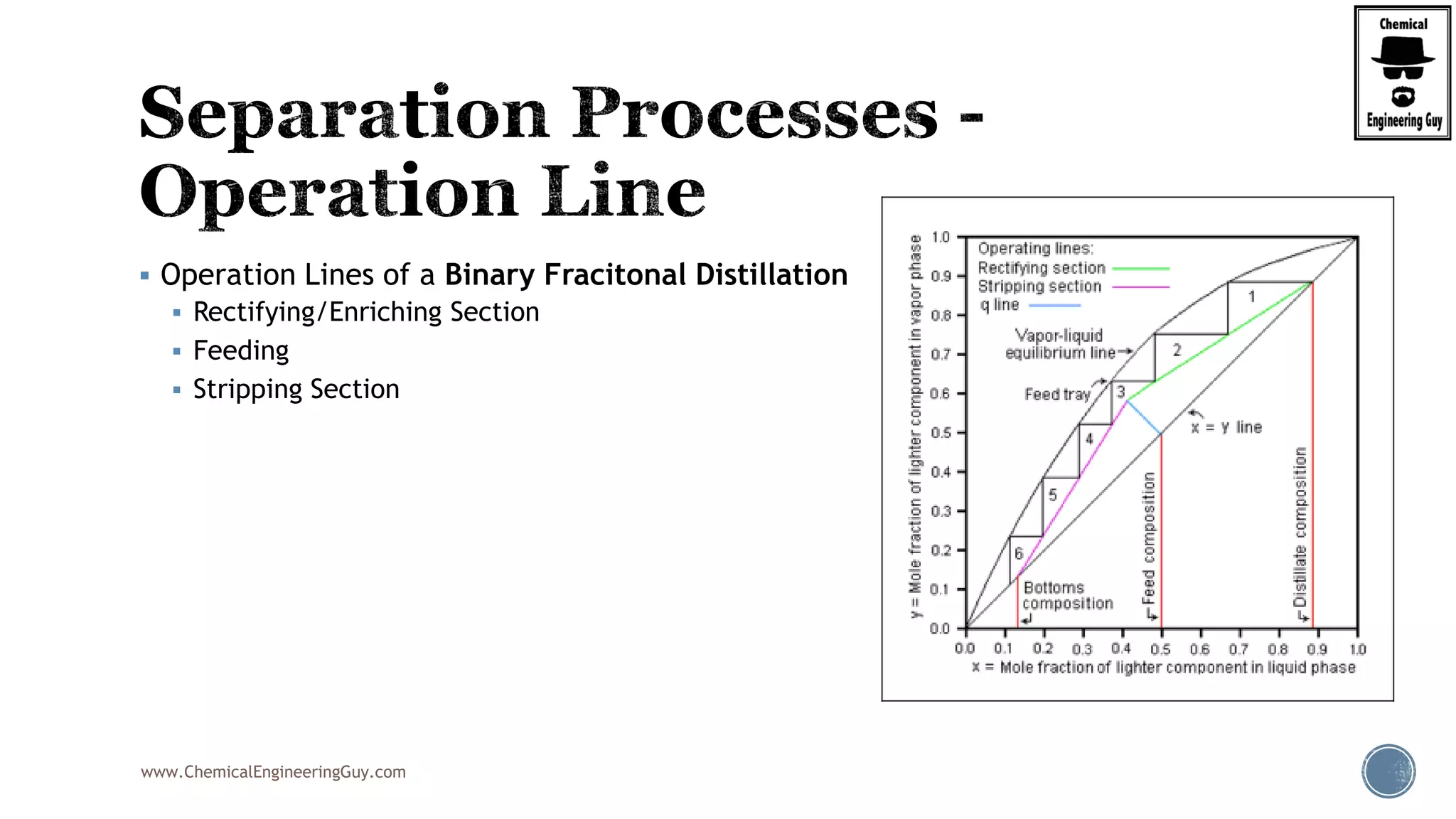 Flash Distillation in Chemical and Process Engineering (Part 2 of 3) | PDF