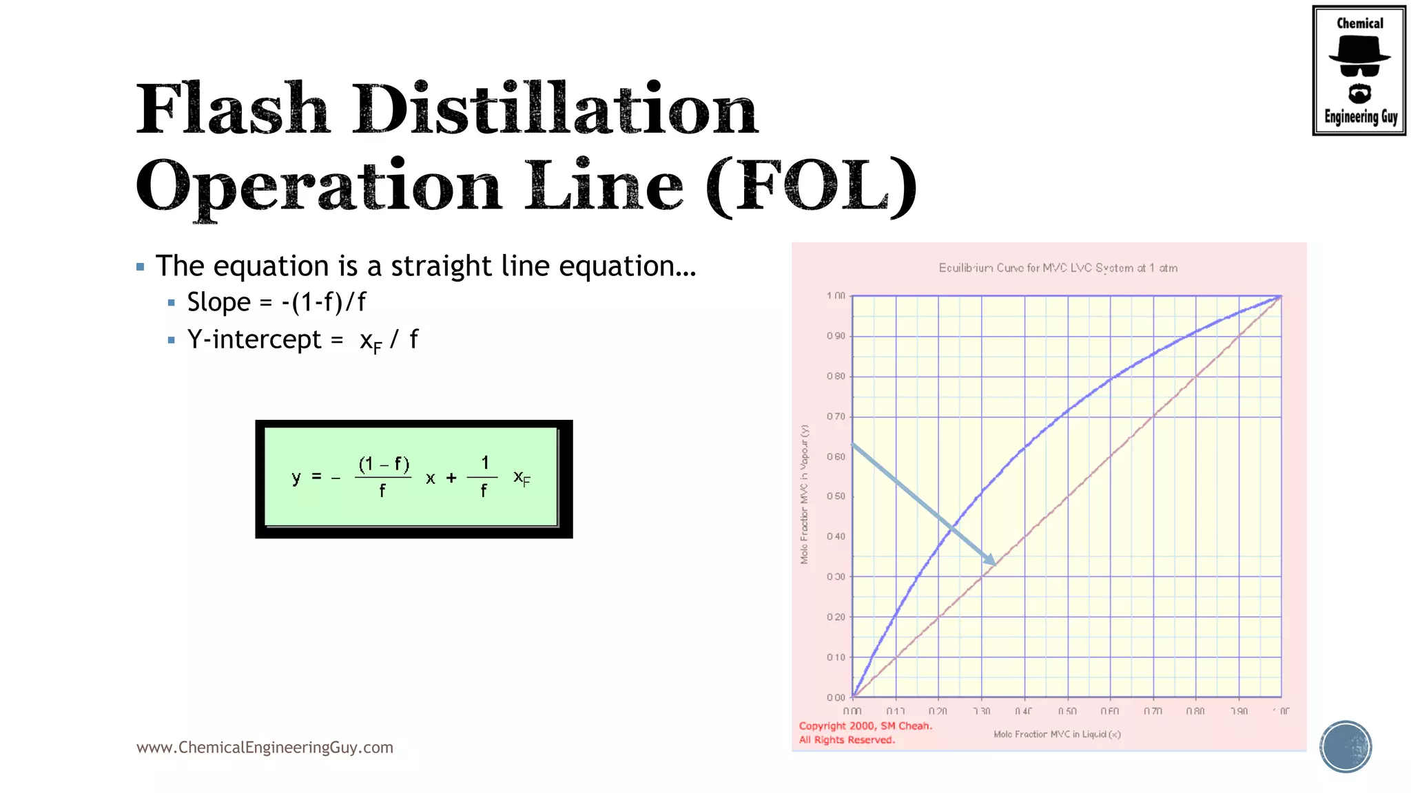 Flash Distillation in Chemical and Process Engineering (Part 2 of 3) | PDF
