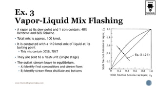 Flash Distillation in Chemical and Process Engineering (Part 2 of 3) | PDF
