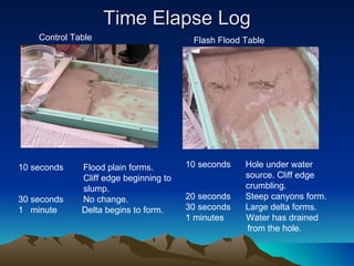 Flash flood! | PPT | Geography | Science