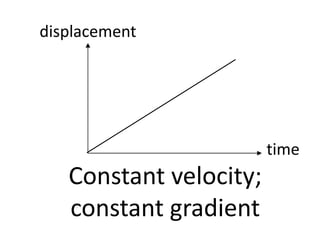 Flash formula kinematics | PPTX