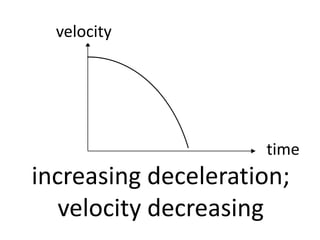 Flash formula kinematics | PPTX