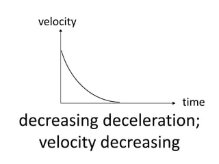 Flash formula kinematics | PPT