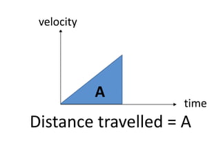 Flash formula kinematics | PPTX