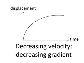 Decreasing Acceleration Graph