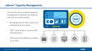 GDPR & Capacity Management | PPTX