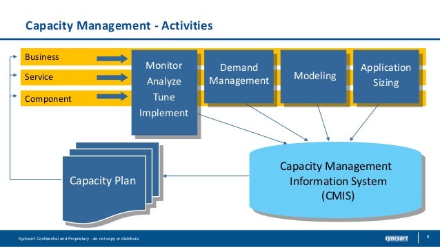 GDPR & Capacity Management