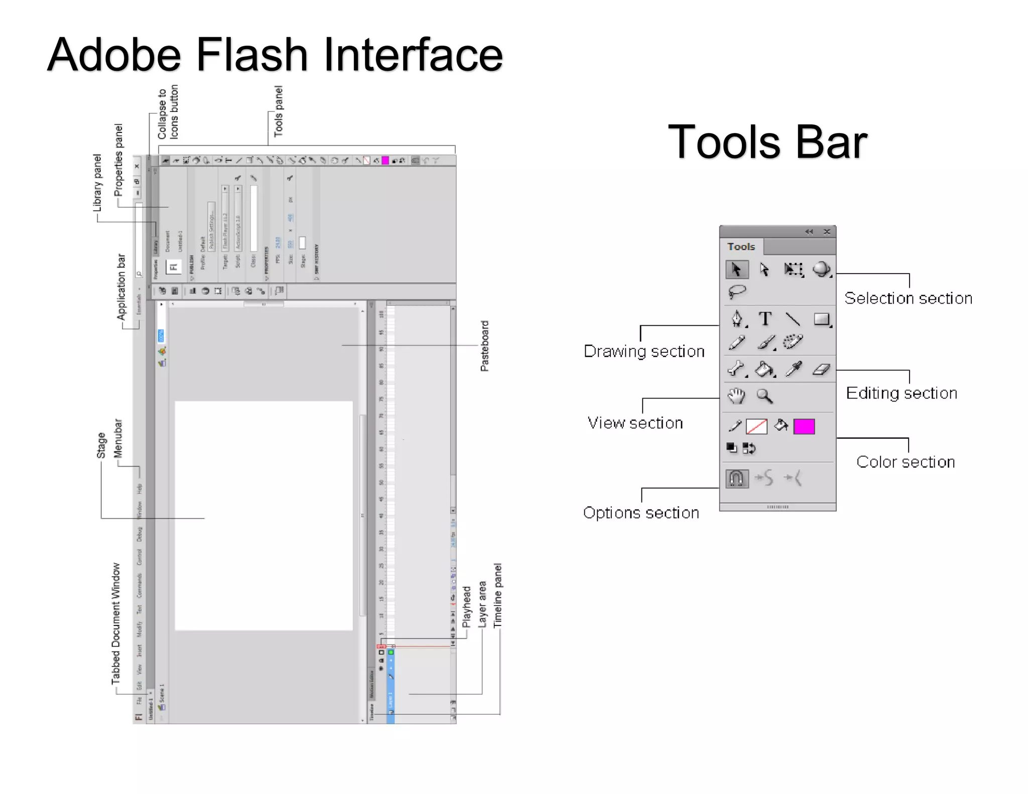 Flash handouts | PDF | Computer Animation | Computer Software and ...