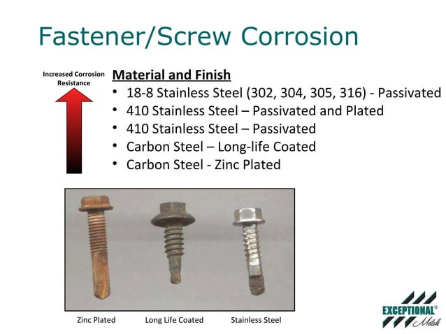 Flashings Fasteners & Accessories | PPT