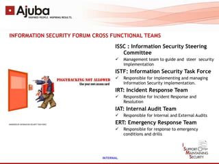 people centrix approach to information security | PPT