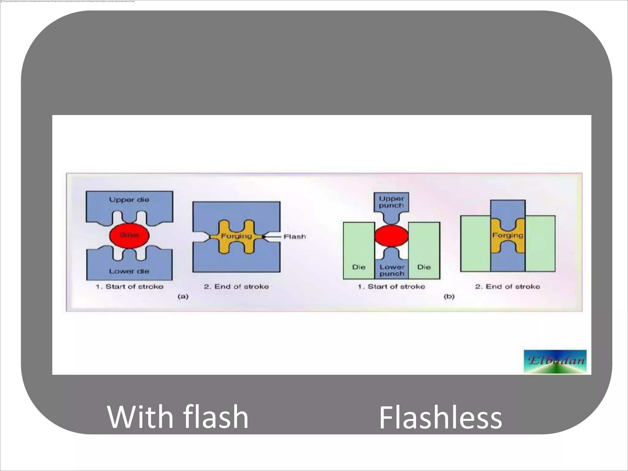 Flashless Forging | PPTX