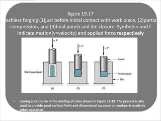 Flashless Forging | PPTX