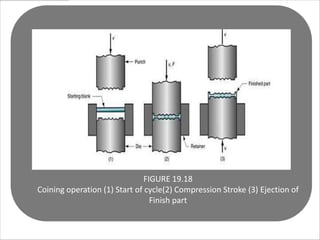 Flashless Forging | PPTX