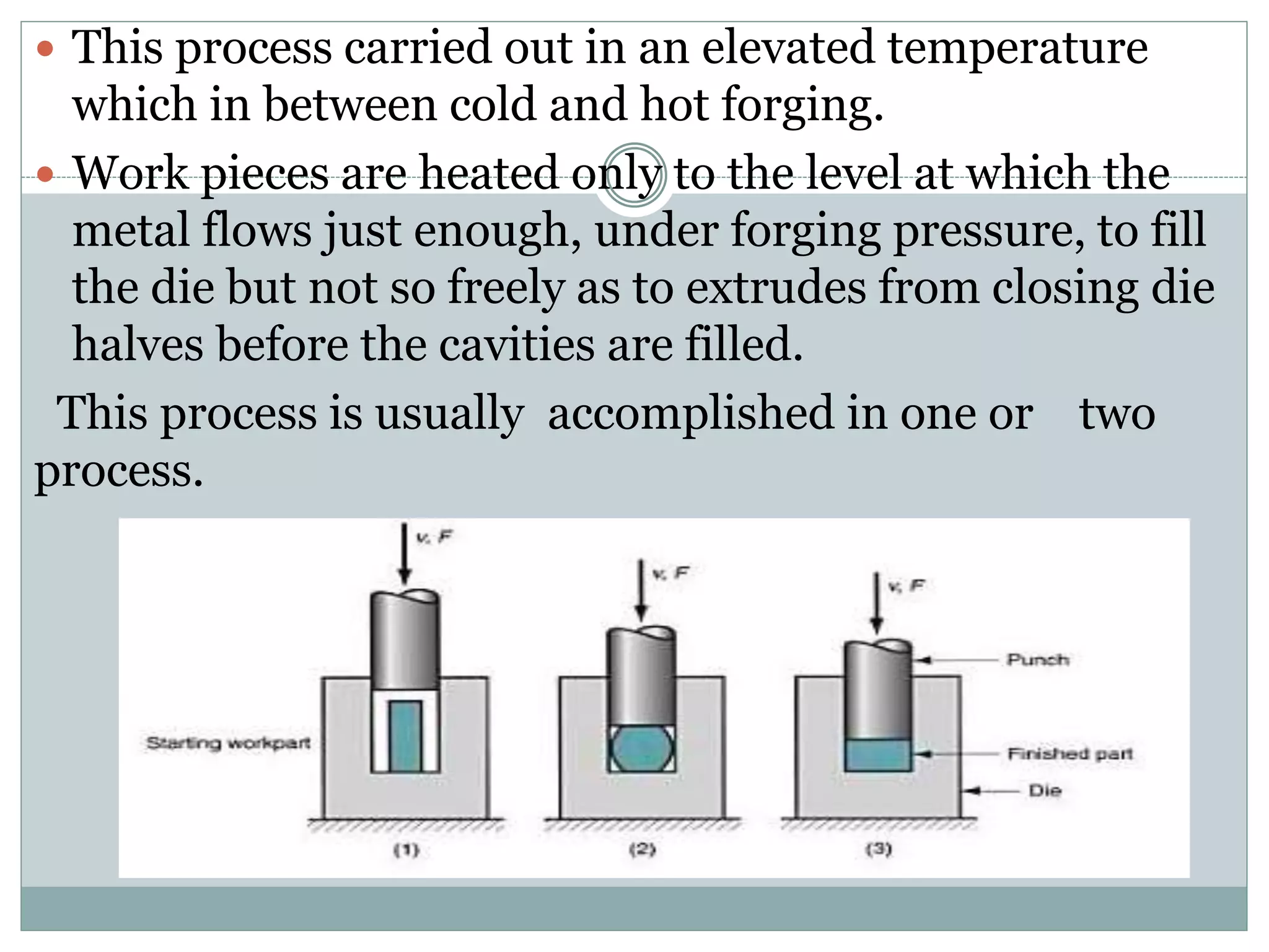 Flashless forging | PPTX