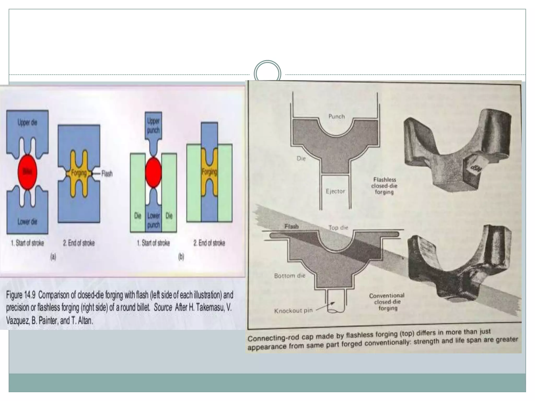 Flashless forging | PPTX