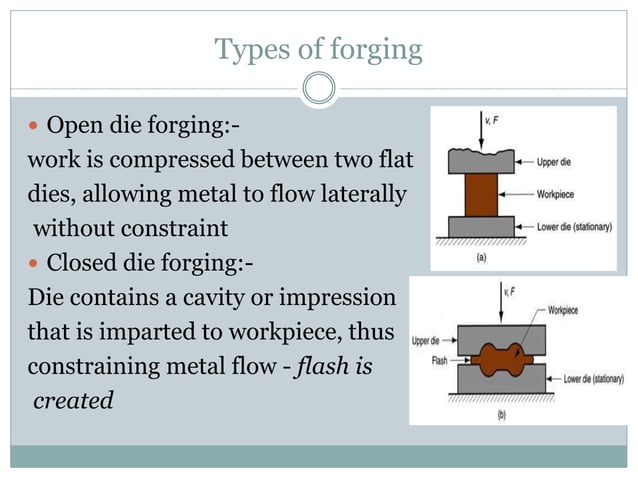 Flashless forging | PPTX