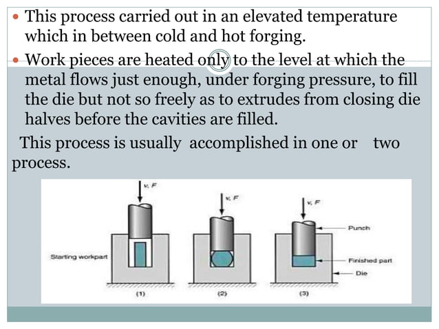 Flashless forging | PPTX