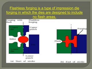Flashless forging | PPT