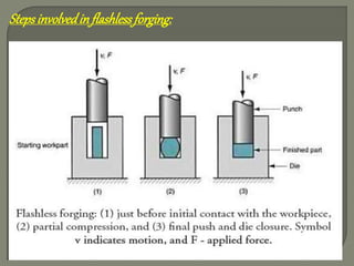 Flashless forging | PPT
