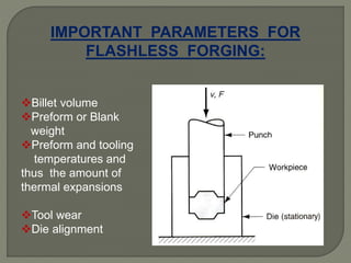 Flashless forging | PPT