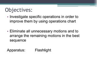 Flashlight assembly - Methods Engineering | PPTX