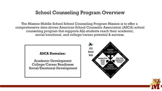 Flashlight Presentation | PDF