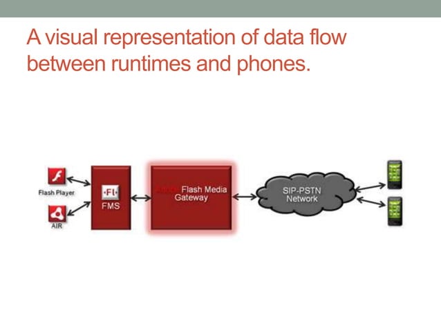 Flash media gateway | PPT