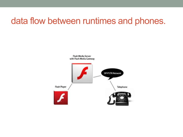 Flash media gateway | PPT