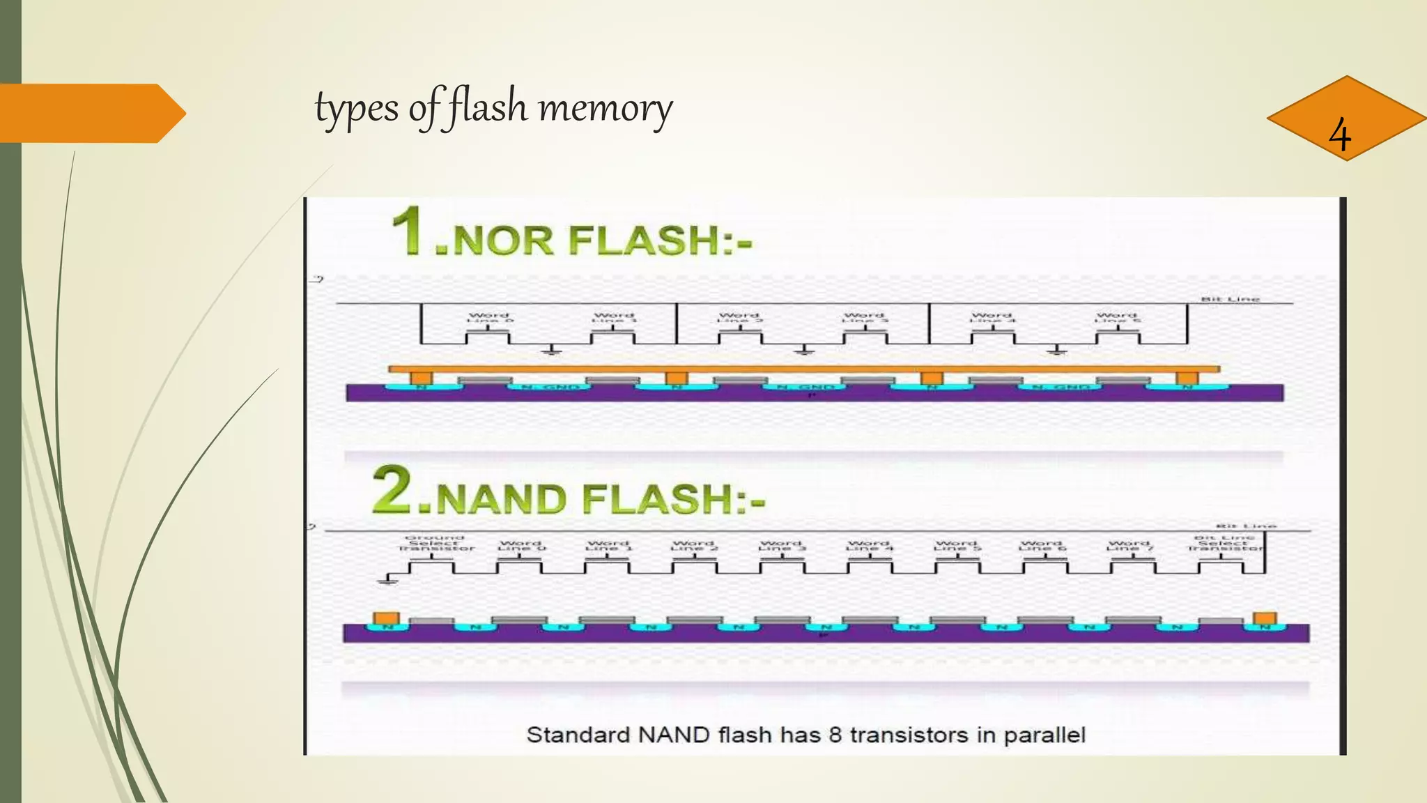 Flash memory | PPTX