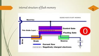 Flash memory | PPTX