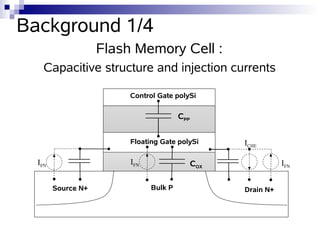 Flash Memory Cell Compact Modeling Using PSP Model(Slide).pdf ...