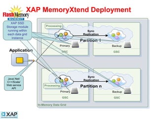 GigaSpaces Flash Memory Summit 2014 | PPT