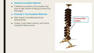 Flash-over testing of overhead insulators | PPTX