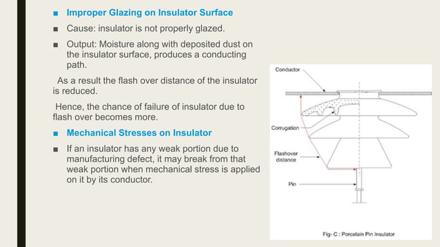 Flash-over testing of overhead insulators | PPTX | Chemistry | Science