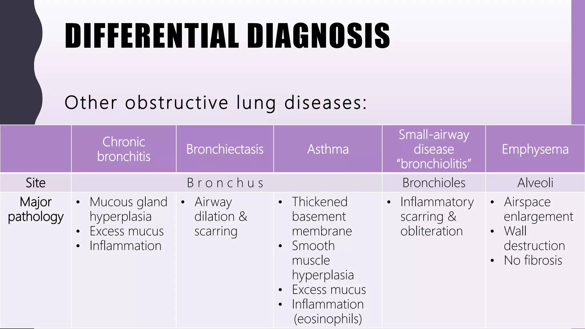 FlashPath - Lung - Chronic Bronchitis | PPTX