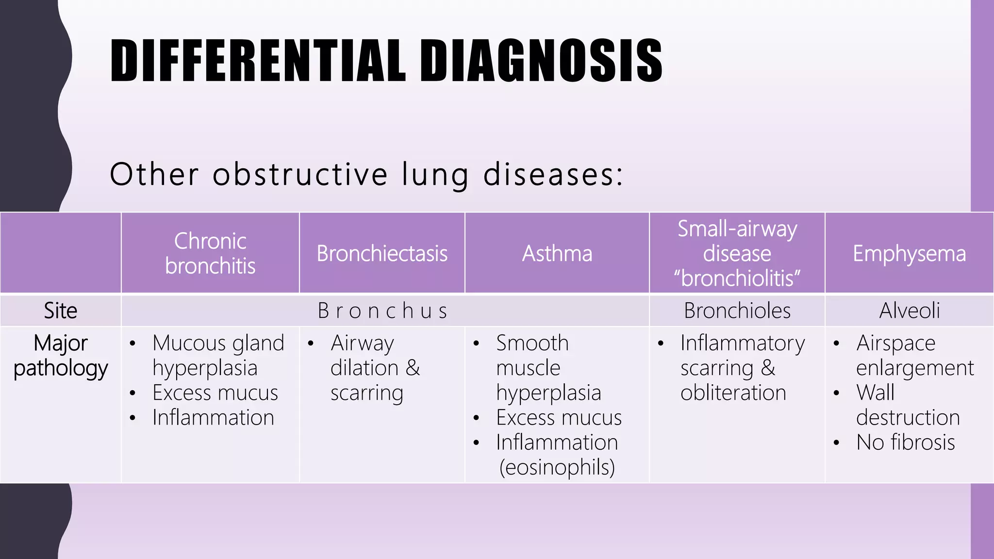 FlashPath - Lung - Emphysema | PPTX