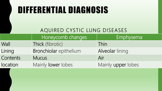 FlashPath - Lung - Hypersensitivity Pneumonitis - Extrinsic Allergic Alveolitis | PPTX