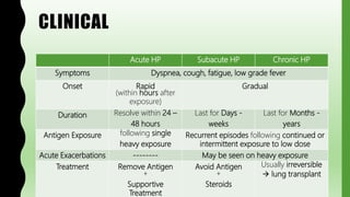 FlashPath - Lung - Hypersensitivity Pneumonitis - Extrinsic Allergic ...