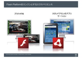 Adobe Flash platform の法人利用 | PPT