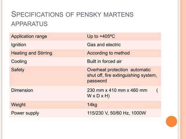 Flash point and fire point | PPTX | Chemistry | Science