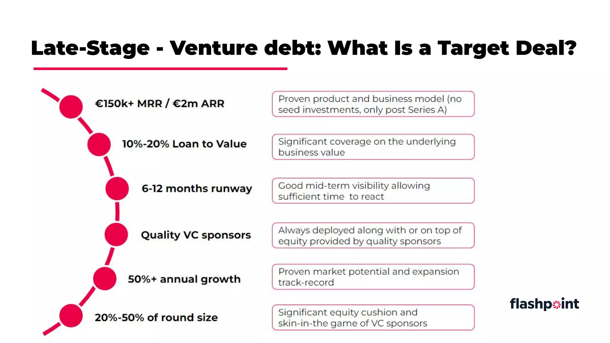 Flashpoint VS Programme overview.pdf